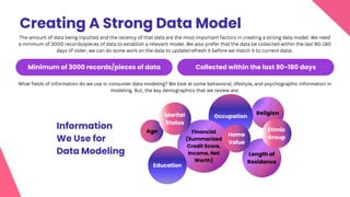 Data Modeling for Direct Mail: Boosting Multi-Channel Reach and Response | PPT