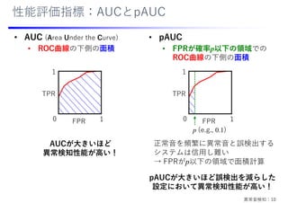 異常音検知に対する深層学習適用事例 | PDF