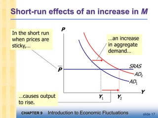 macroeconomic chapter 9 slidestopic8lec.ppt