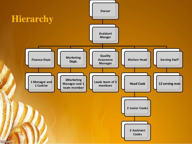 Benchmarking Bakery Project