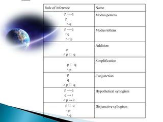 Slide subtopic 4 | PPTX