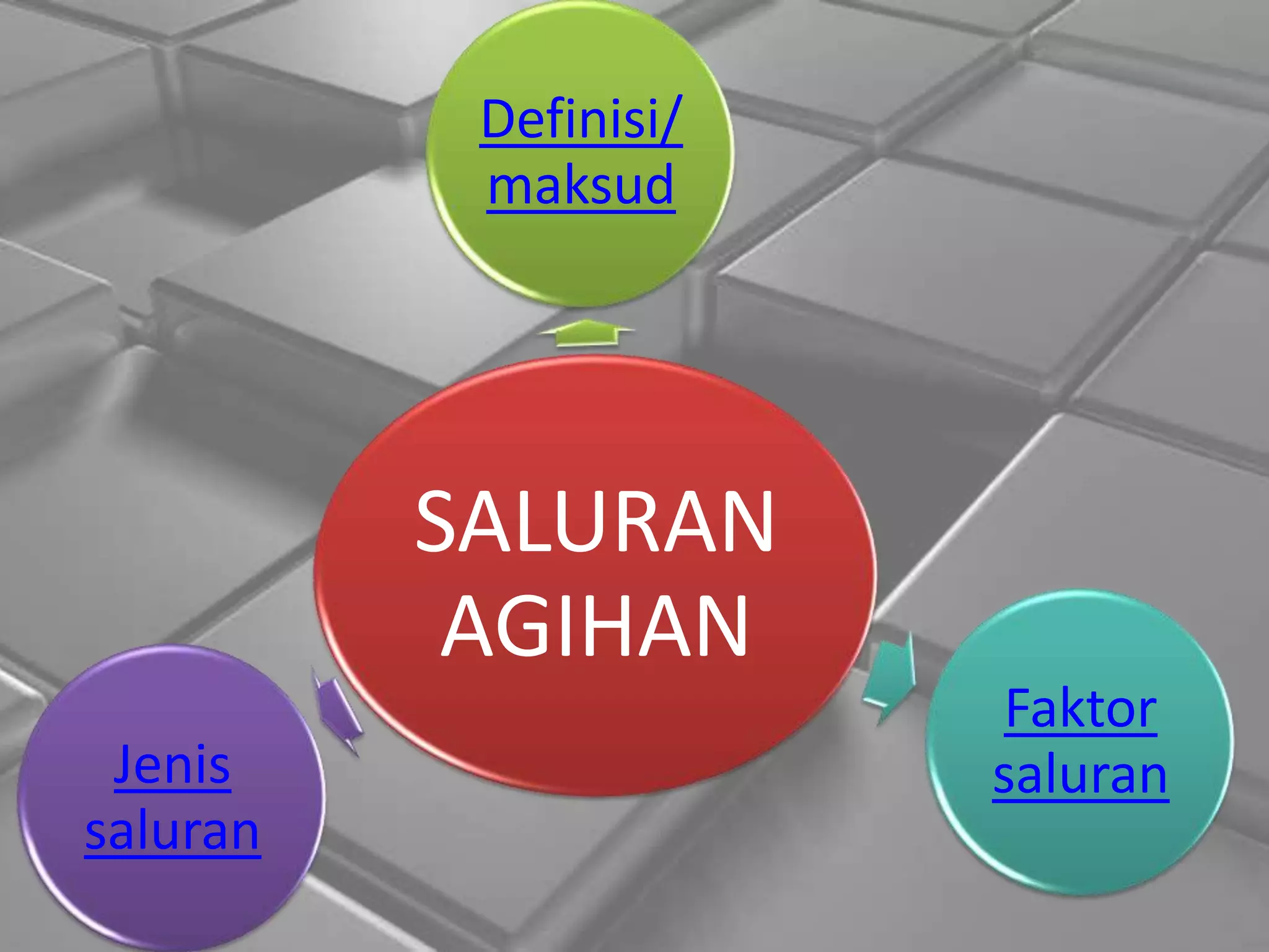 Slide sub topik 2 | PPT