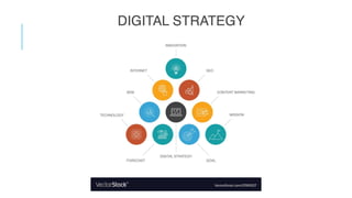 slide su Digital strategy.pdf