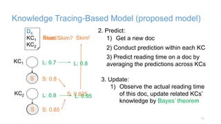 UMAP16: A Framework for Dynamic Knowledge Modeling in Textbook-Based Learning | PPT