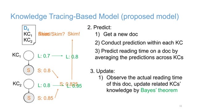 UMAP16: A Framework for Dynamic Knowledge Modeling in Textbook-Based Learning | PPT