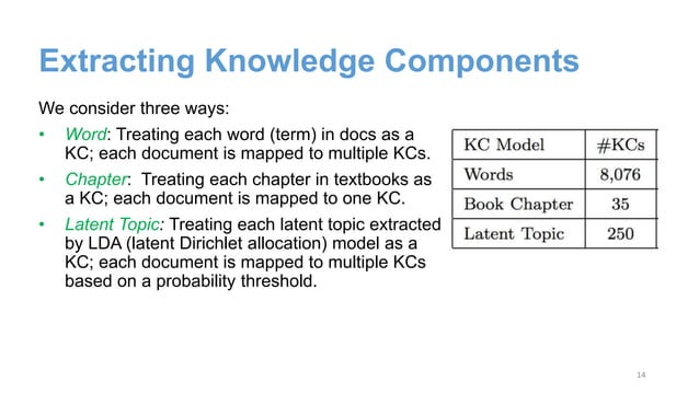 Umap16 A Framework For Dynamic Knowledge Modeling In Textbook Based Learning Ppt 0220