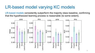 UMAP16: A Framework for Dynamic Knowledge Modeling in Textbook-Based Learning | PPT