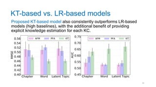 UMAP16: A Framework for Dynamic Knowledge Modeling in Textbook-Based Learning | PPT