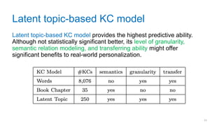 UMAP16: A Framework for Dynamic Knowledge Modeling in Textbook-Based Learning | PPT