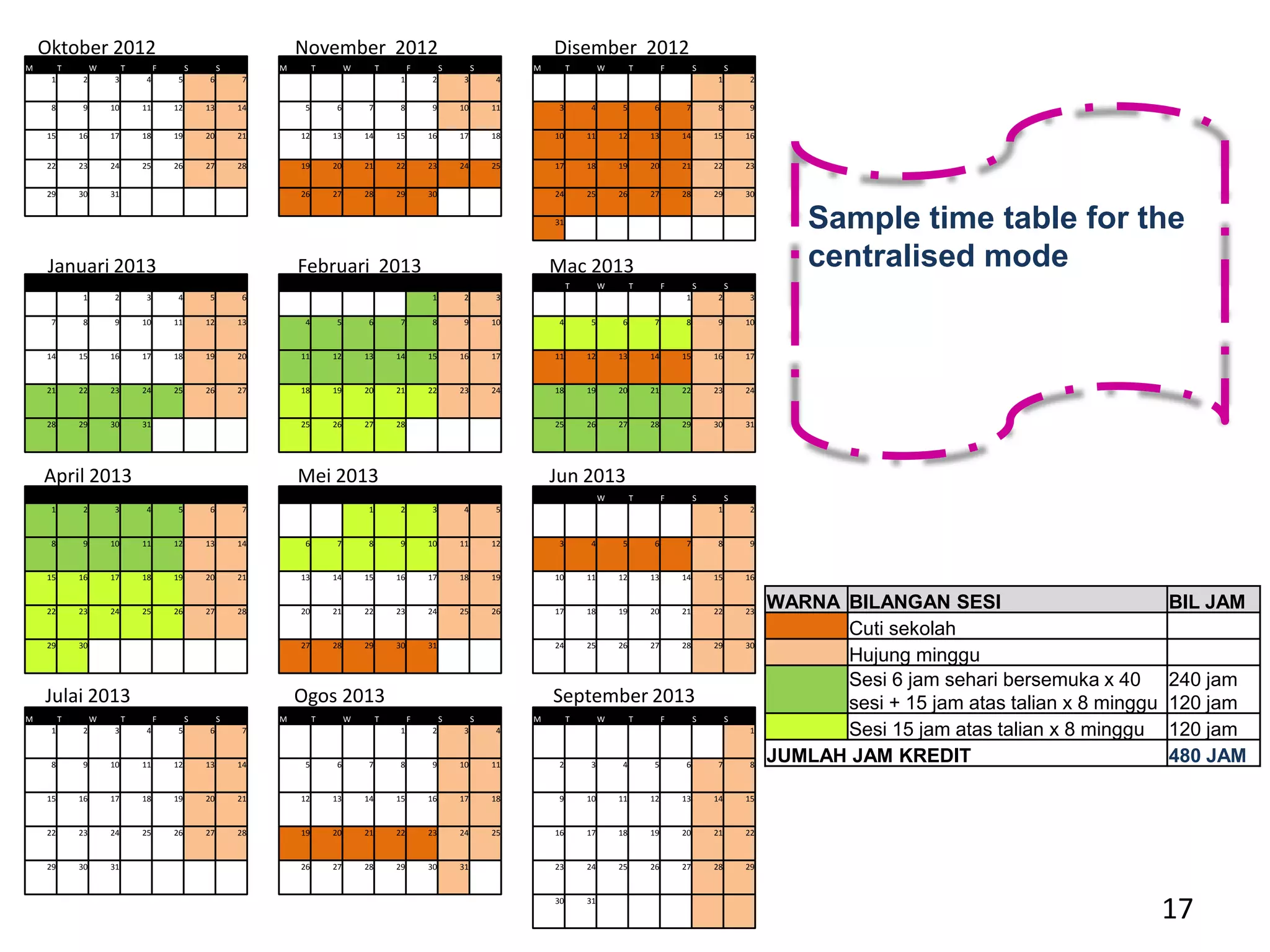 Slides upskilling for english teachersv6 24.9.12