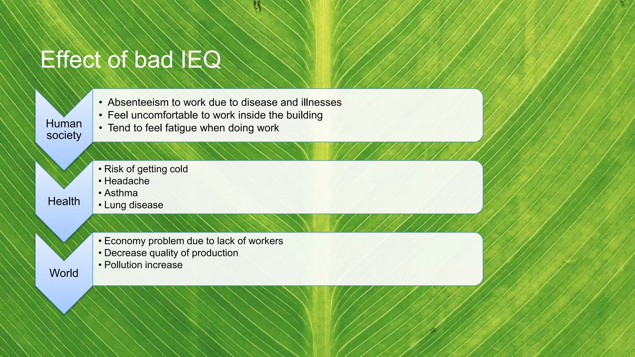 indoor environmental quality sustainability | PPTX