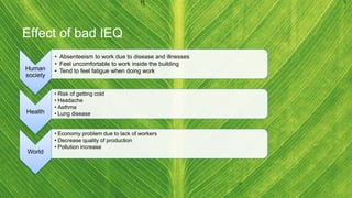 indoor environmental quality sustainability | PPTX