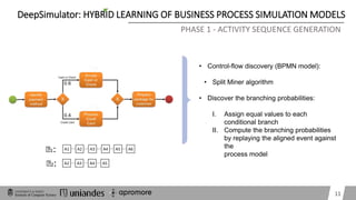 Learning Accurate Business Process Simulation Models from Event Logs via Automated Process ...