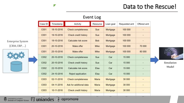 Learning Accurate Business Process Simulation Models from Event Logs via Automated Process ...