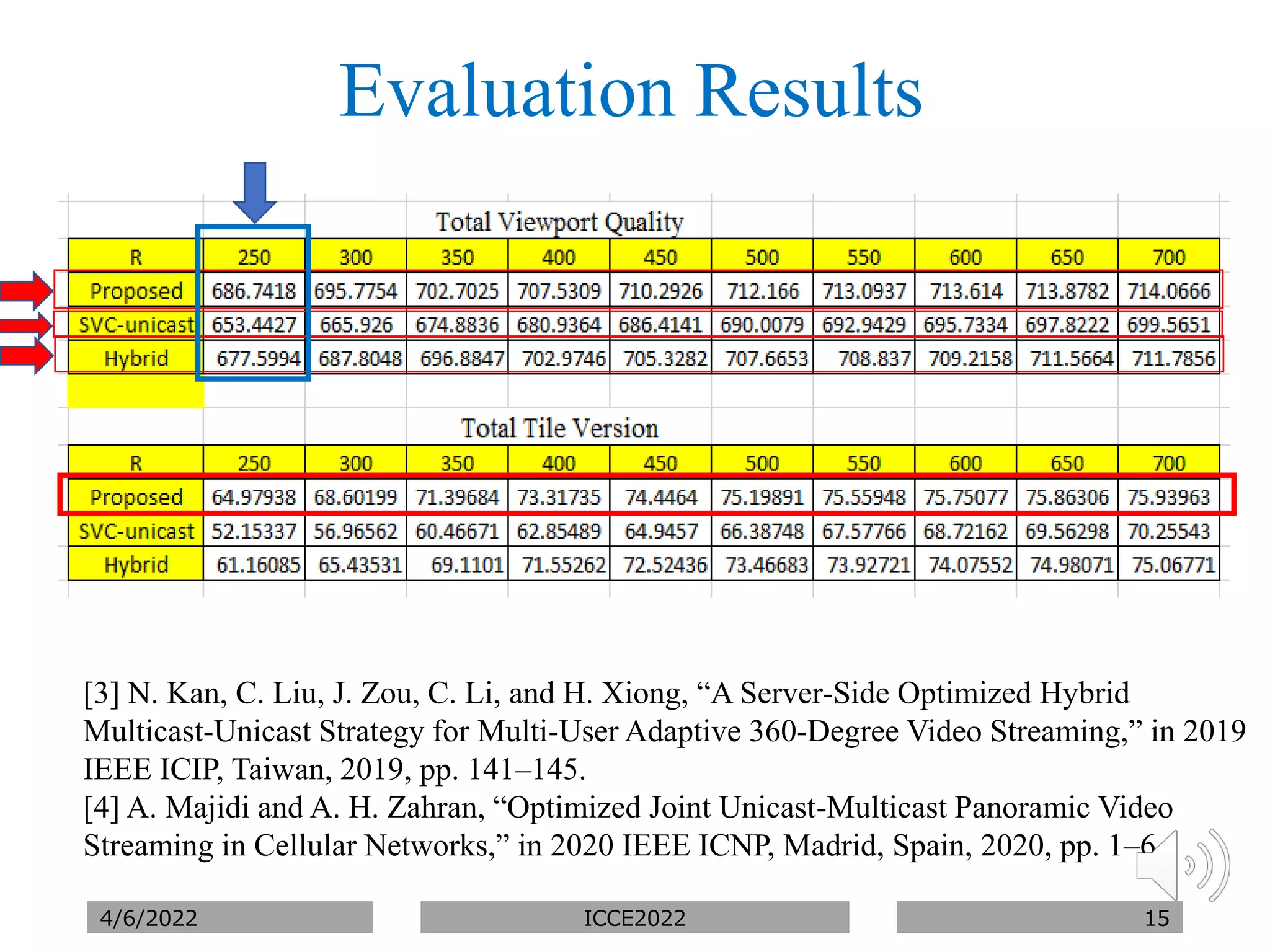 A Cross Layer Framework For Multi User360 Degree Video Streaming Over