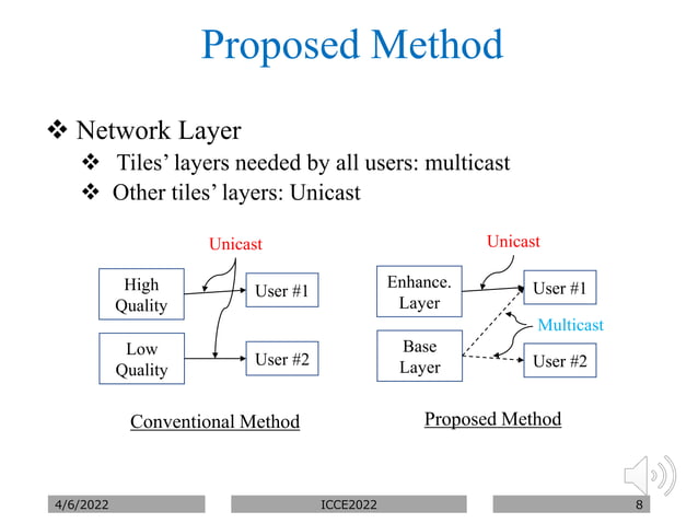 A Cross Layer Framework For Multi User360 Degree Video Streaming Over Cellular Networks Ppt