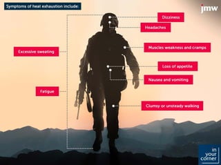 What are Heat Injuries? | PPT