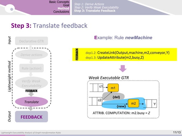 Executability Analysis of Graph Transformation Rules (VL/HCC 2011) | PPT