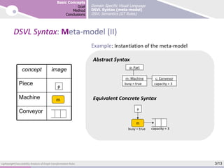 Executability Analysis of Graph Transformation Rules (VL/HCC 2011) | PPT