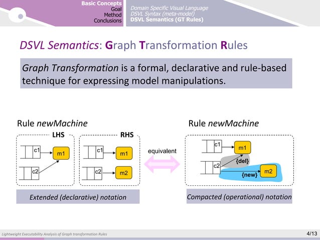 Executability Analysis of Graph Transformation Rules (VL/HCC 2011) | PPT
