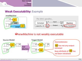 Executability Analysis of Graph Transformation Rules (VL/HCC 2011) | PPT