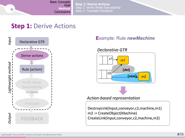 Executability Analysis of Graph Transformation Rules (VL/HCC 2011) | PPT