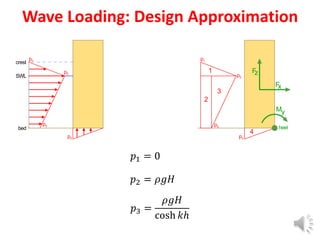 slidesWaveLoading.pdf
