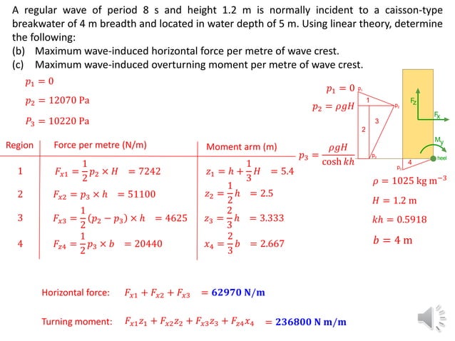 slidesWaveLoading.pdf