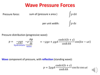 slidesWaveLoading.pdf