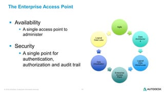 Designing Fast Data Architecture for Big Data using Logical Data Warehouse and Data Lakes | PDF