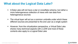 Designing Fast Data Architecture for Big Data using Logical Data Warehouse and Data Lakes | PDF