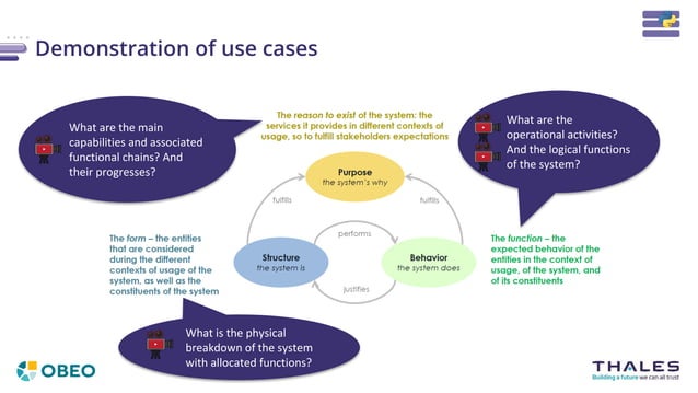 Scripting with Python to interact with Capella model | PDF