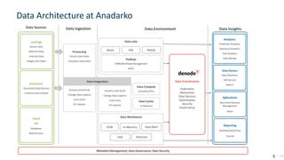 Self-Service Analytics with Guard Rails | PDF | Databases | Computer Software and Applications