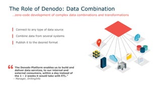 Parallel In-Memory Processing and Data Virtualization Redefine Analytics Architectures | PPT