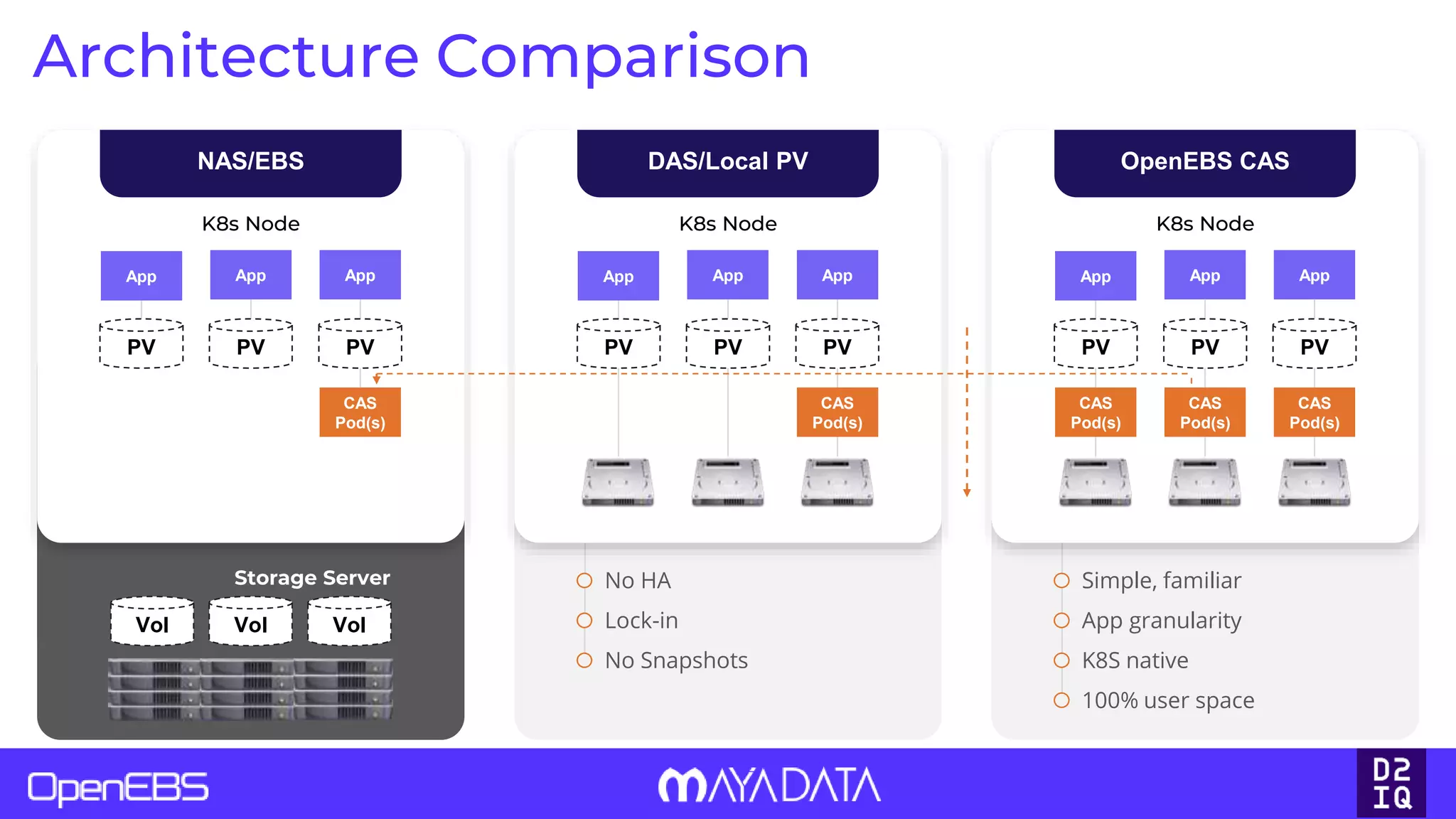 d2iq, d2iq konvoy, day 2 operations, lifecycle management, mayadata ...