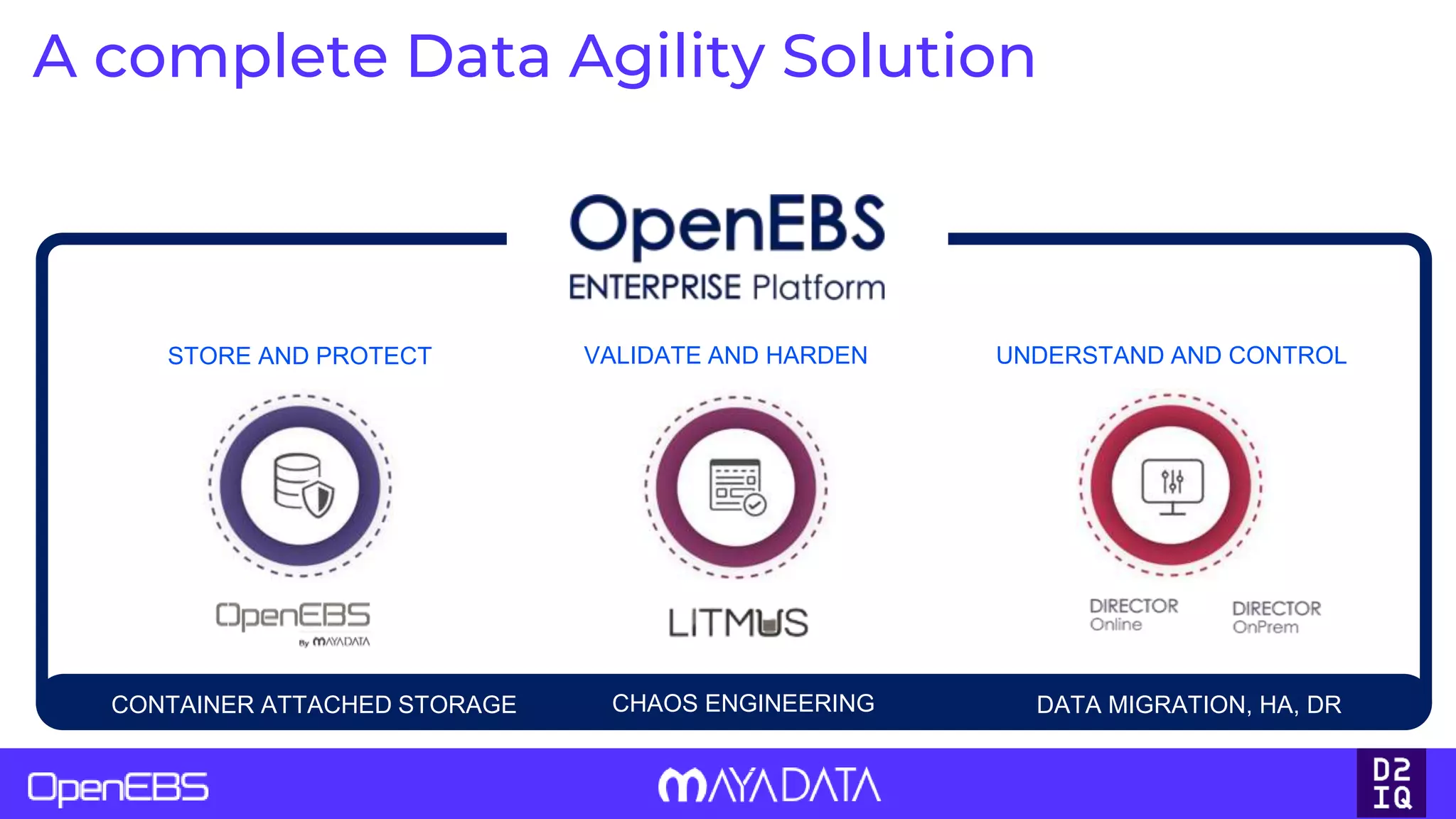 d2iq, d2iq konvoy, day 2 operations, lifecycle management, mayadata, mayadata openebs entrprise ...