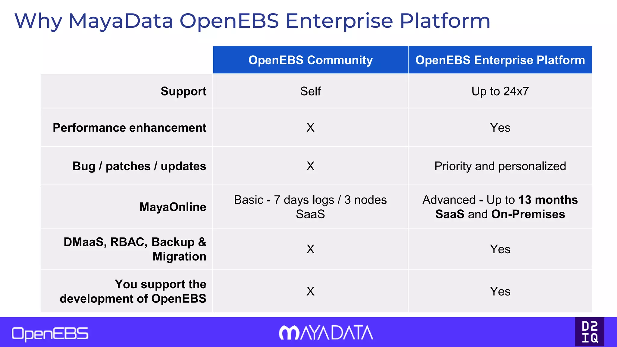 d2iq, d2iq konvoy, day 2 operations, lifecycle management, mayadata ...