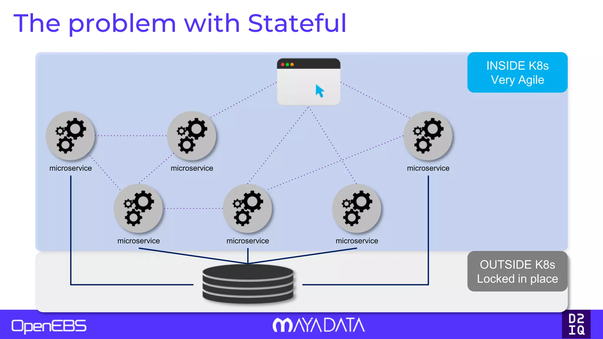 d2iq, d2iq konvoy, day 2 operations, lifecycle management, mayadata ...