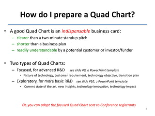 Slides With Quad Chart Templates | PPTX