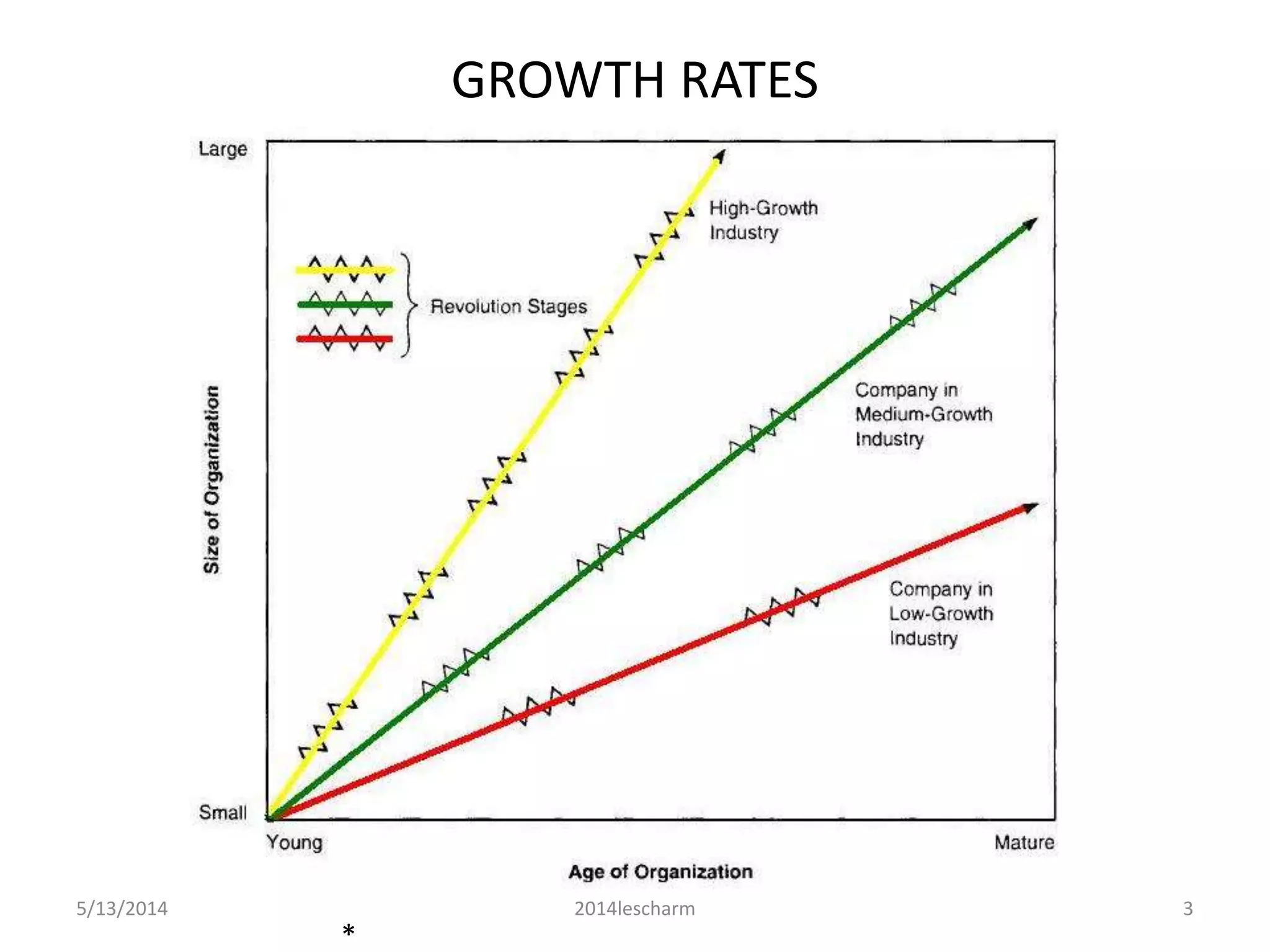 Slides with timmons model | PPTX