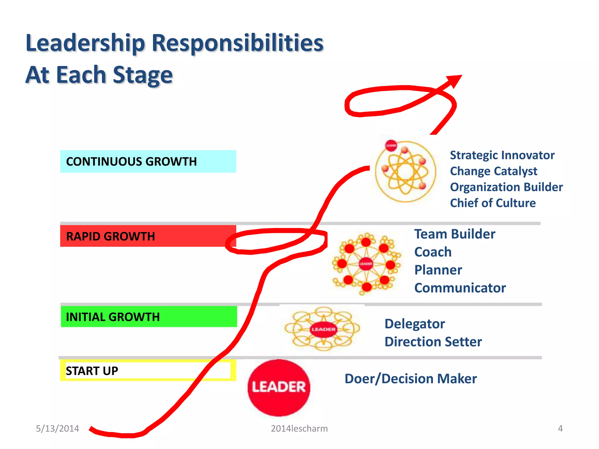 Slides with timmons model | PPTX