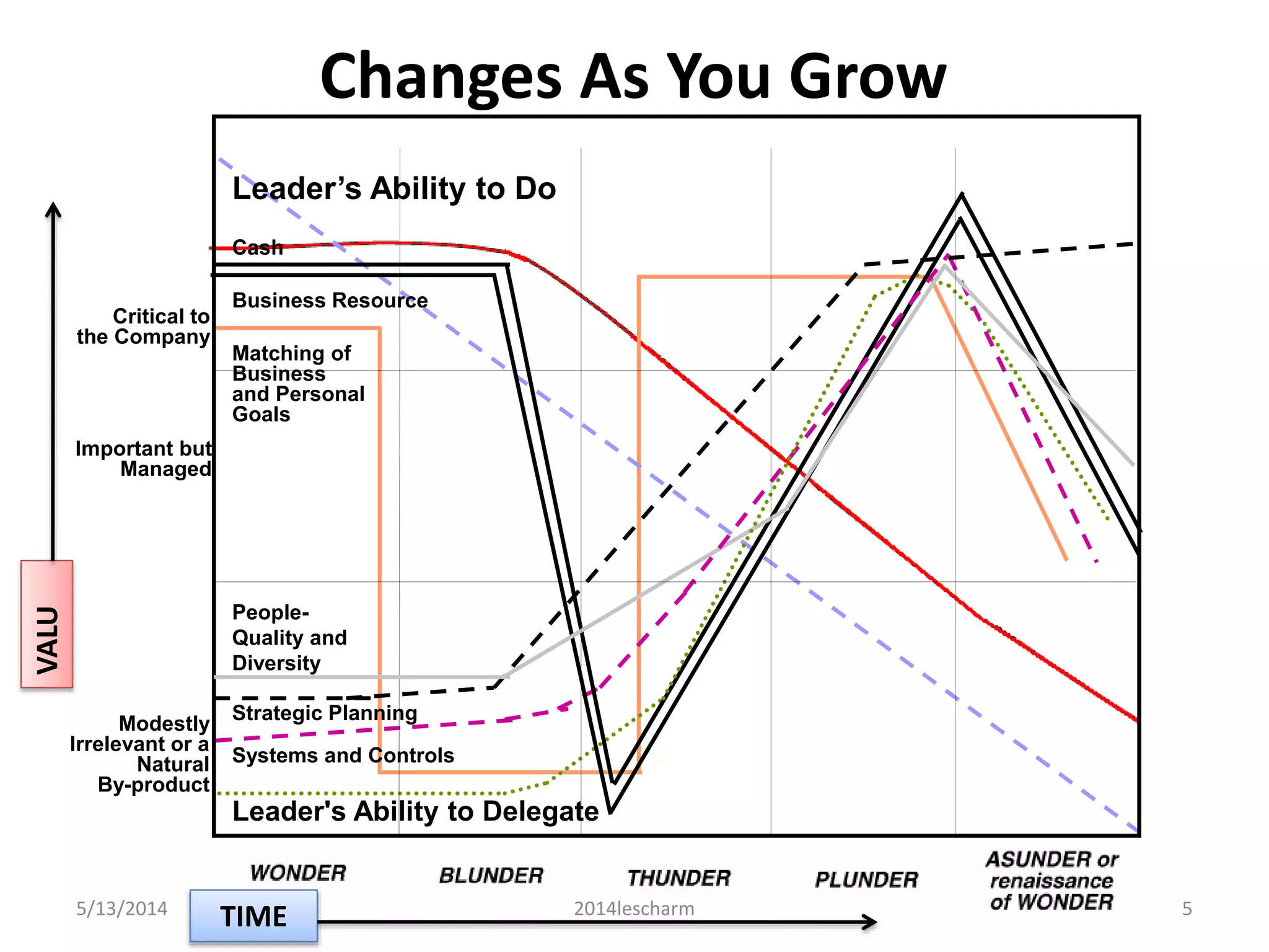 Slides with timmons model | PPTX
