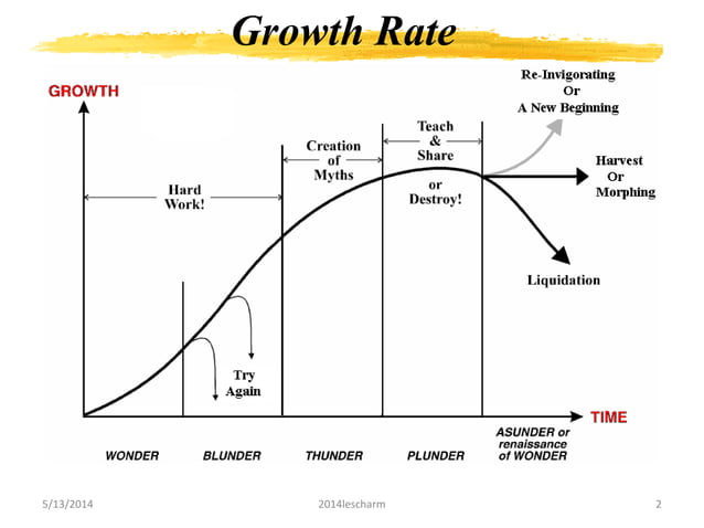 Slides with timmons model | PPTX