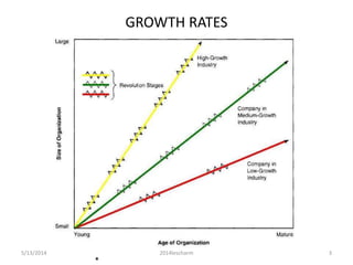 Slides with timmons model | PPTX