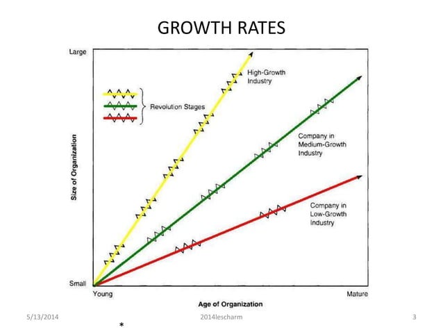 Slides with timmons model | PPTX