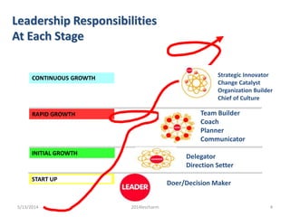 Slides with timmons model | PPTX