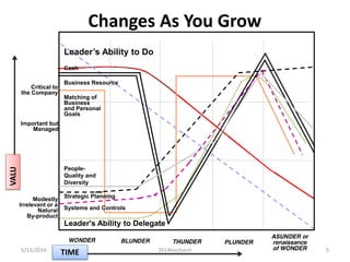 Slides with timmons model | PPTX