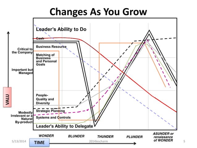 Slides with timmons model | PPTX
