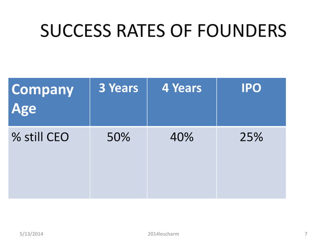Slides with timmons model | PPTX