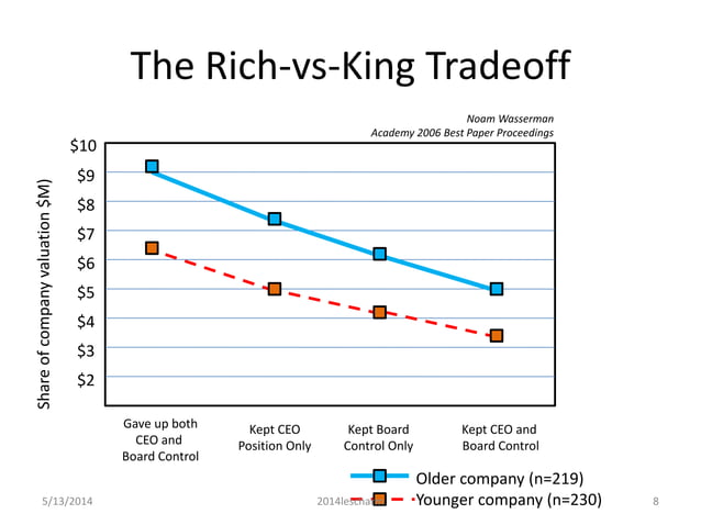 Slides with timmons model | PPTX